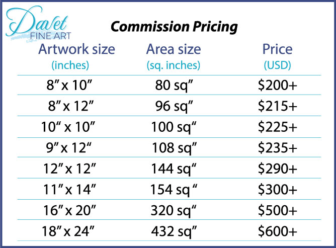 Commission Pricing – Davet Fine Art